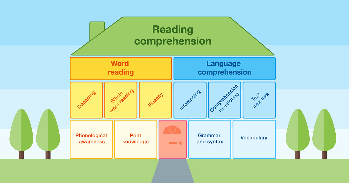 EEF blog: The House of Reading: An Interactive Tool | EEF