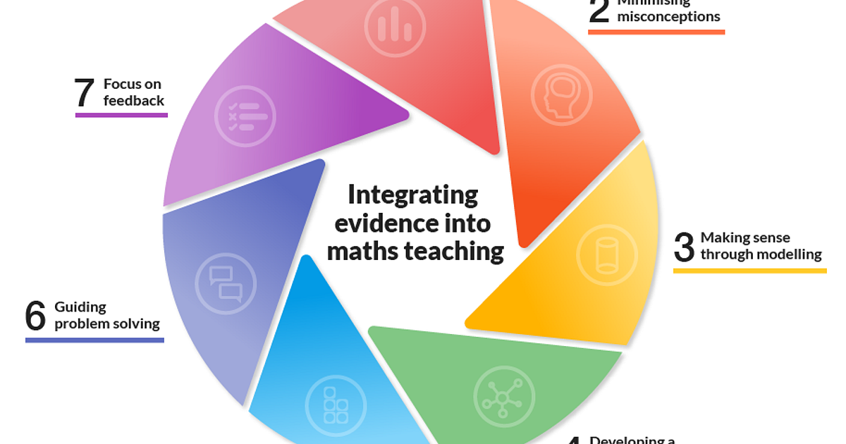 EEF Blog: Integrating evidence into mathematics teaching –… | EEF