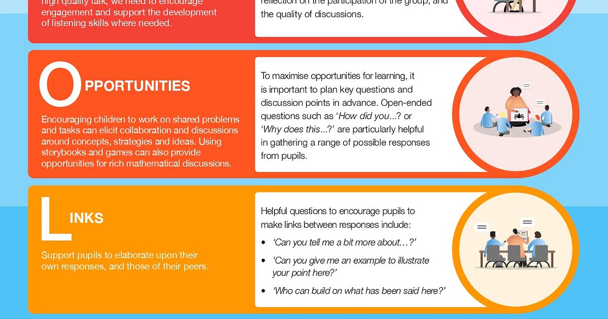 ‘Talk’ me through TOLD: four key principles for encouraging… | EEF