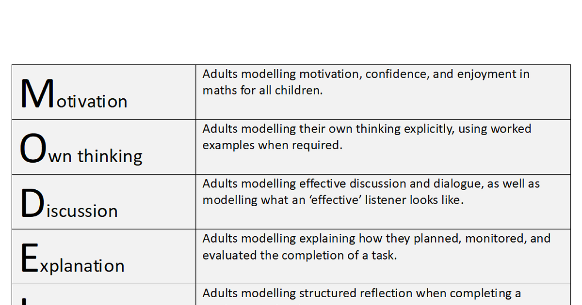 EEF blog: Modelling mathematical motivation and independence | EEF