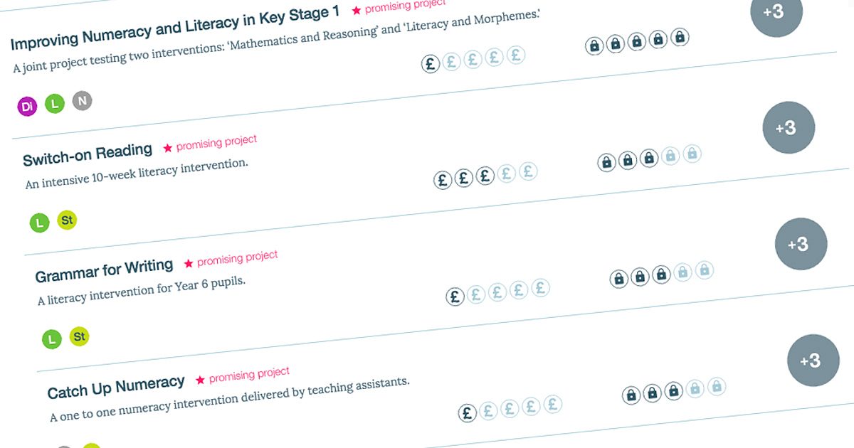 EEF Blog: A significant issue - how do we know when results are… | EEF