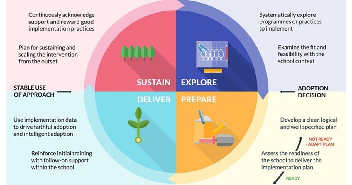 Implementing sustained change in key stage… | Norfolk Research School