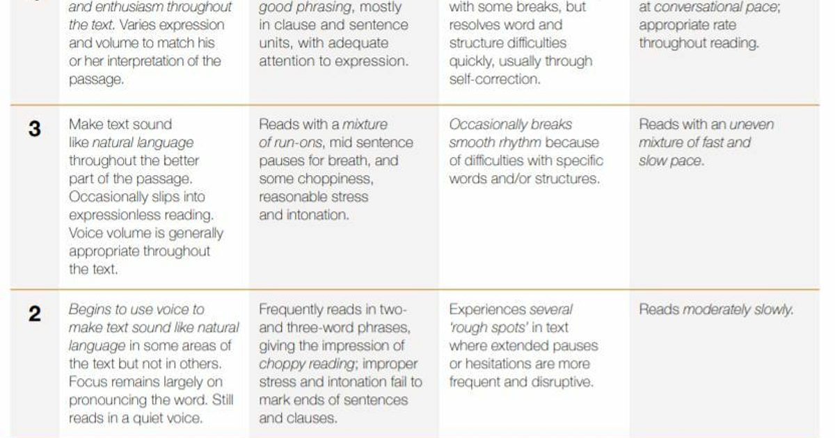 Reading fluency and supporting… | Research Schools Network