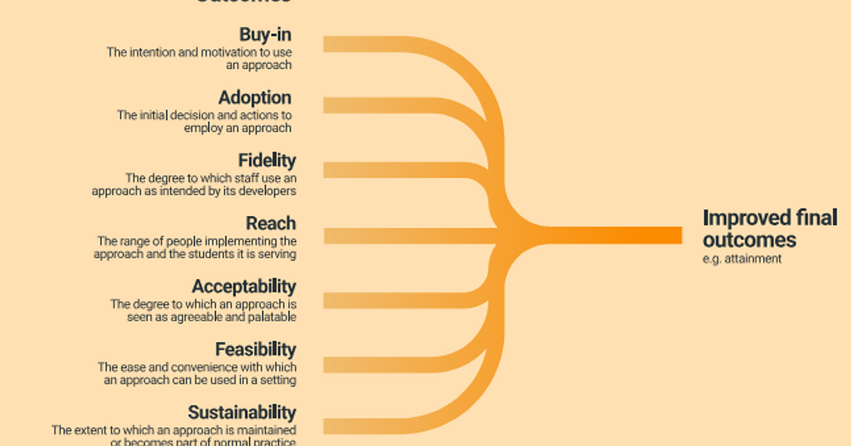 Implementation Outcomes: Stepping Stones… | Durrington Research School
