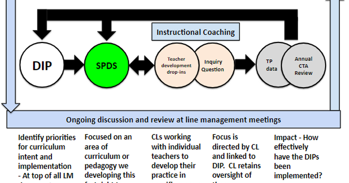 The Problem of Enactment | Durrington Research School