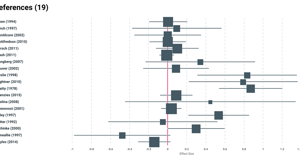 A walk through the forest (plot) | Shotton Hall Research School