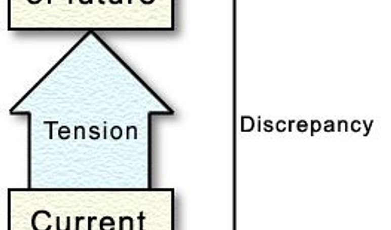 Activating Hard Thinking | Durrington Research School