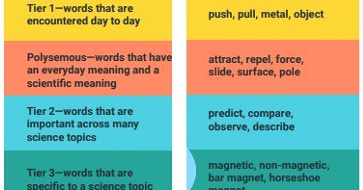 Curriculum Design in Primary Science -… | Durrington Research School