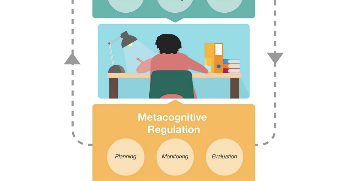 Improving mathematics learning:… | East London Research School