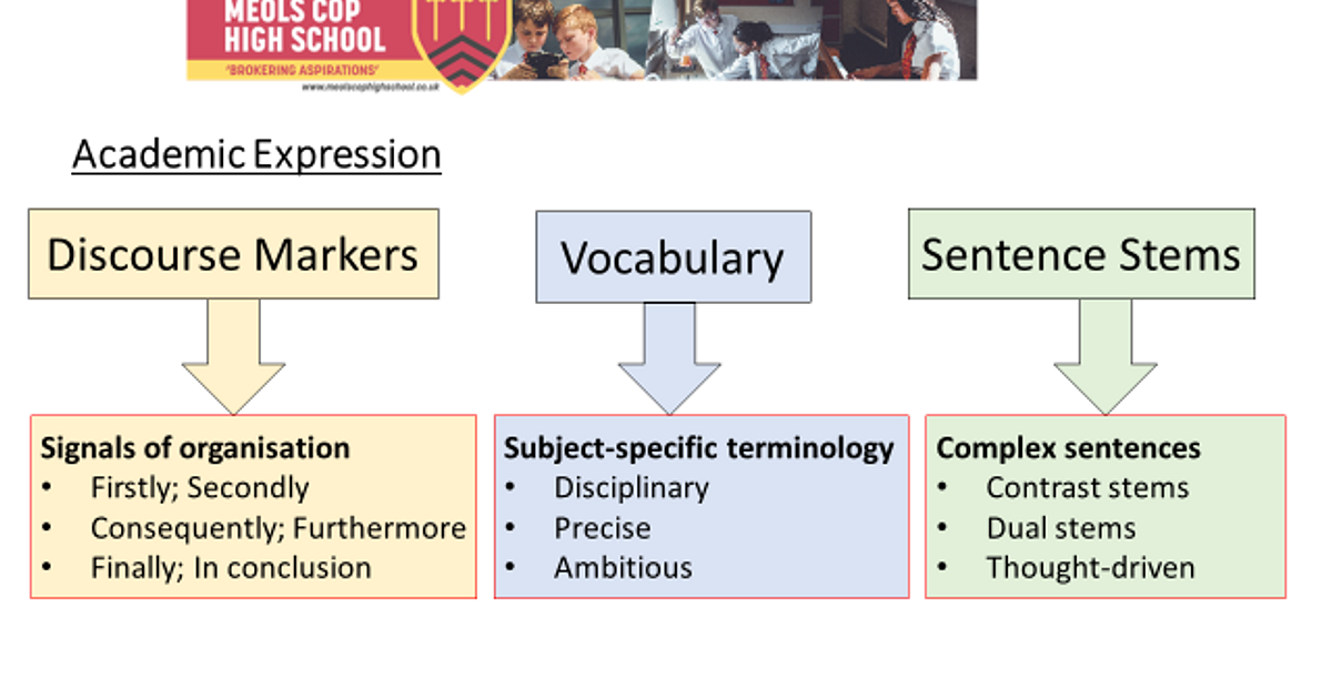 Linear Literacy: Assessing Academic… | Meols Cop Research School