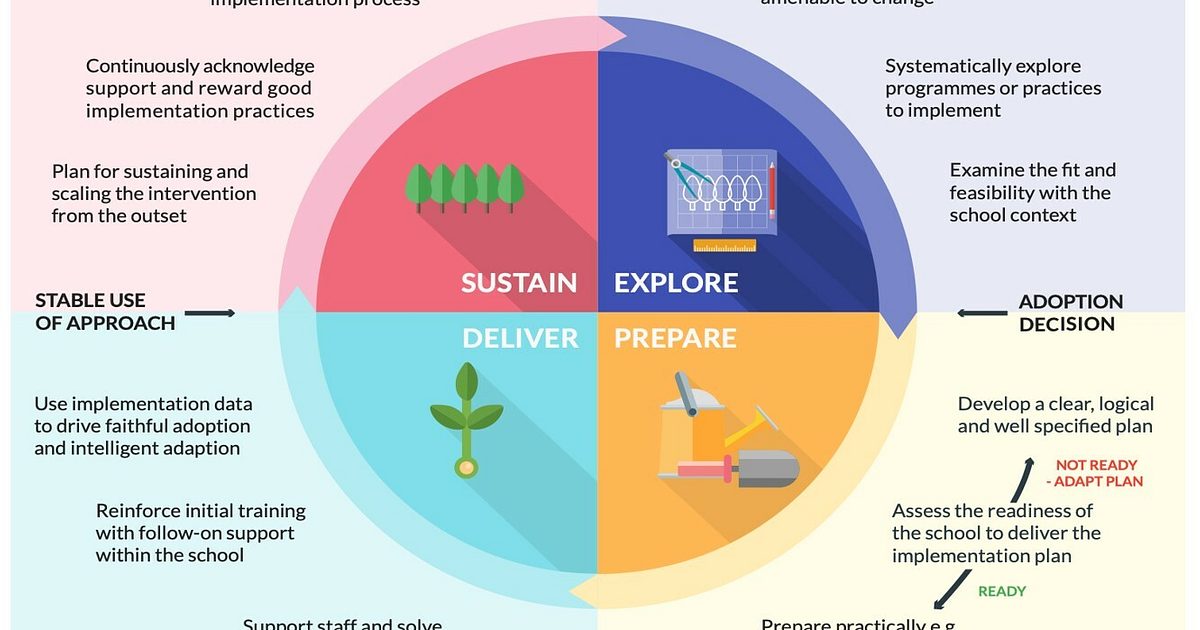 Developing a school wide approach to… | Staffordshire Research School