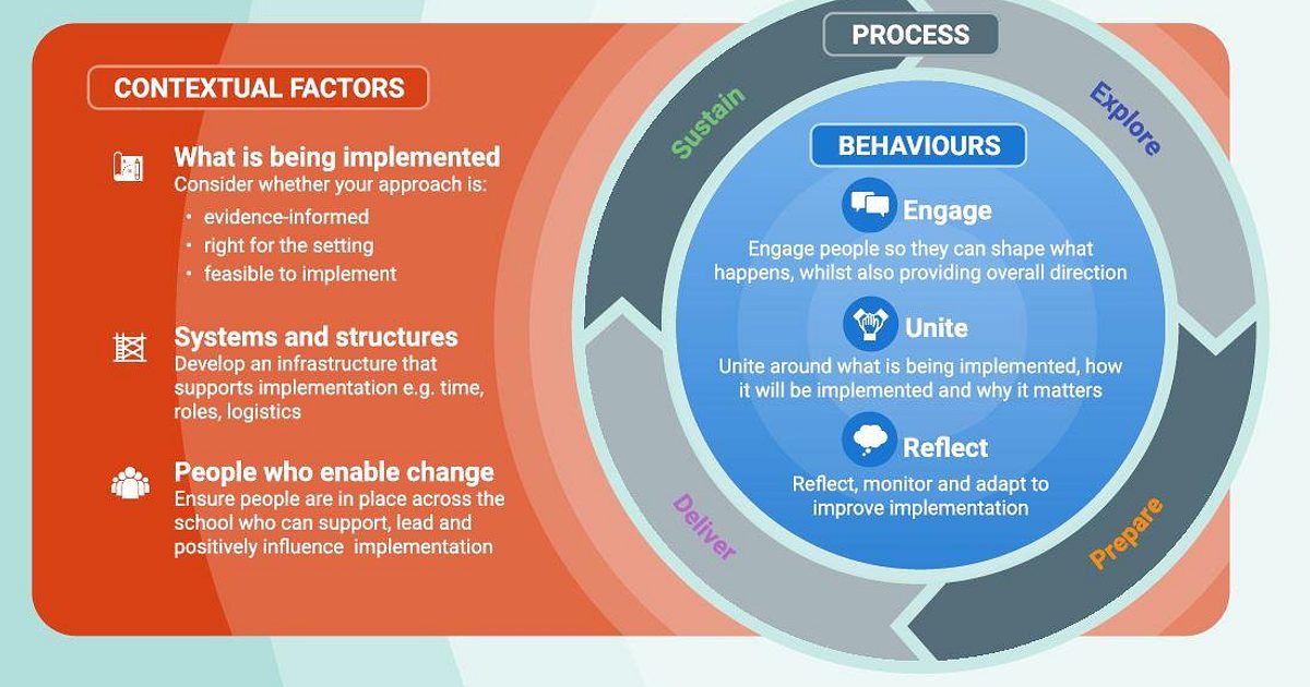 New Edition Of The Eef Guidance… Staffordshire Research School