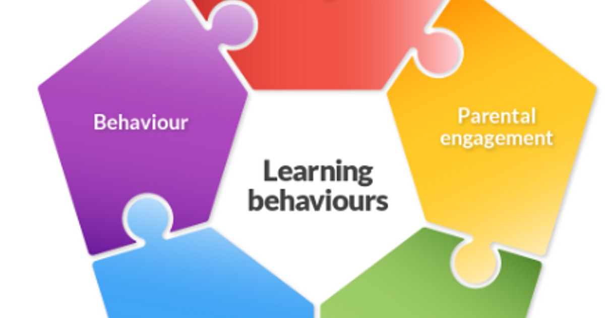 Learning Behaviours:… | Great Heights Research School: West Yorkshire