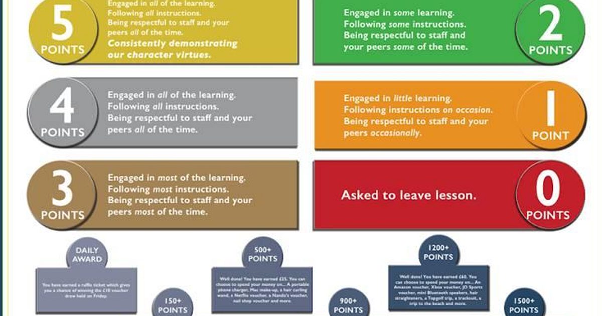 H3 Federation - Learning Behaviours a Case… | Derby Research School