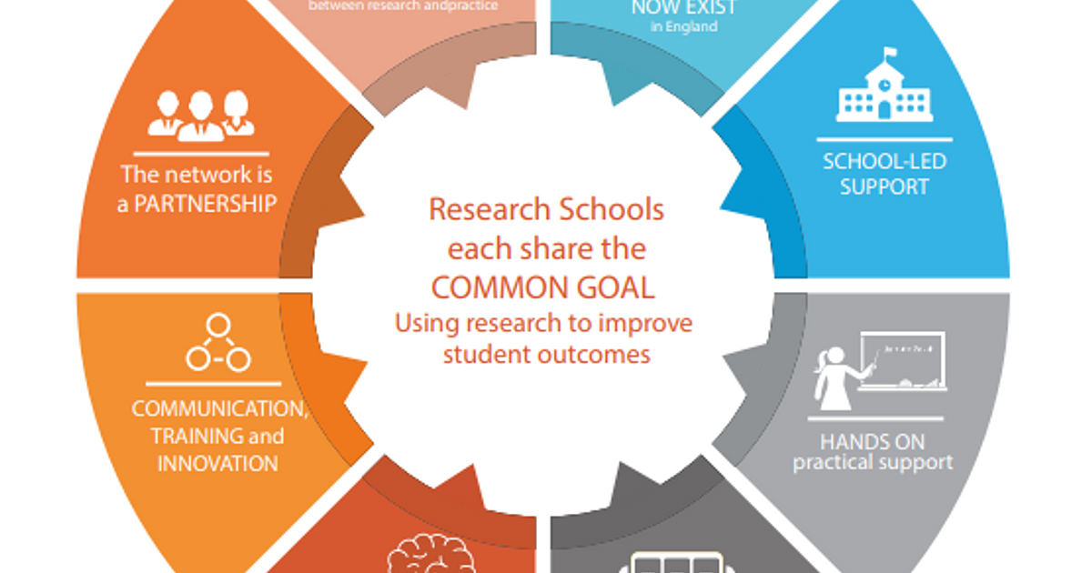 Evidence Leaders in Education | Greenshaw Research School