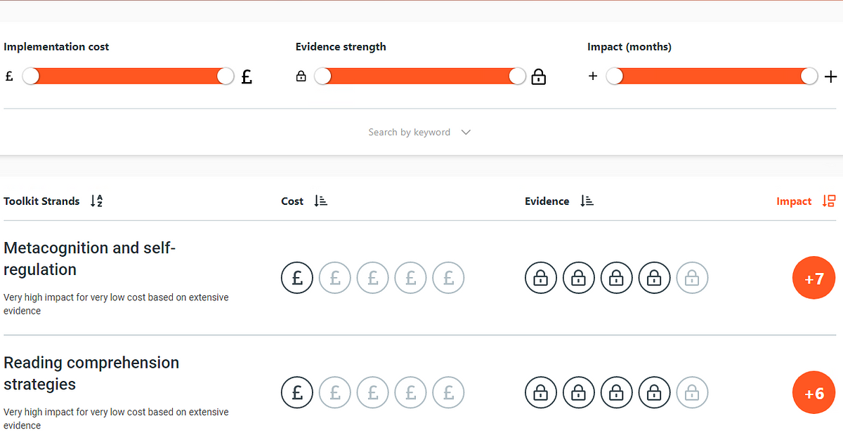 Introducing and using the Teaching and… | Research Schools Network
