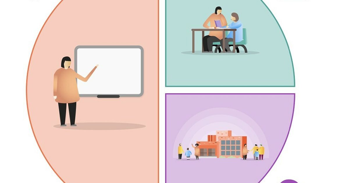 The Tiered Model For School Planning | Staffordshire Research School