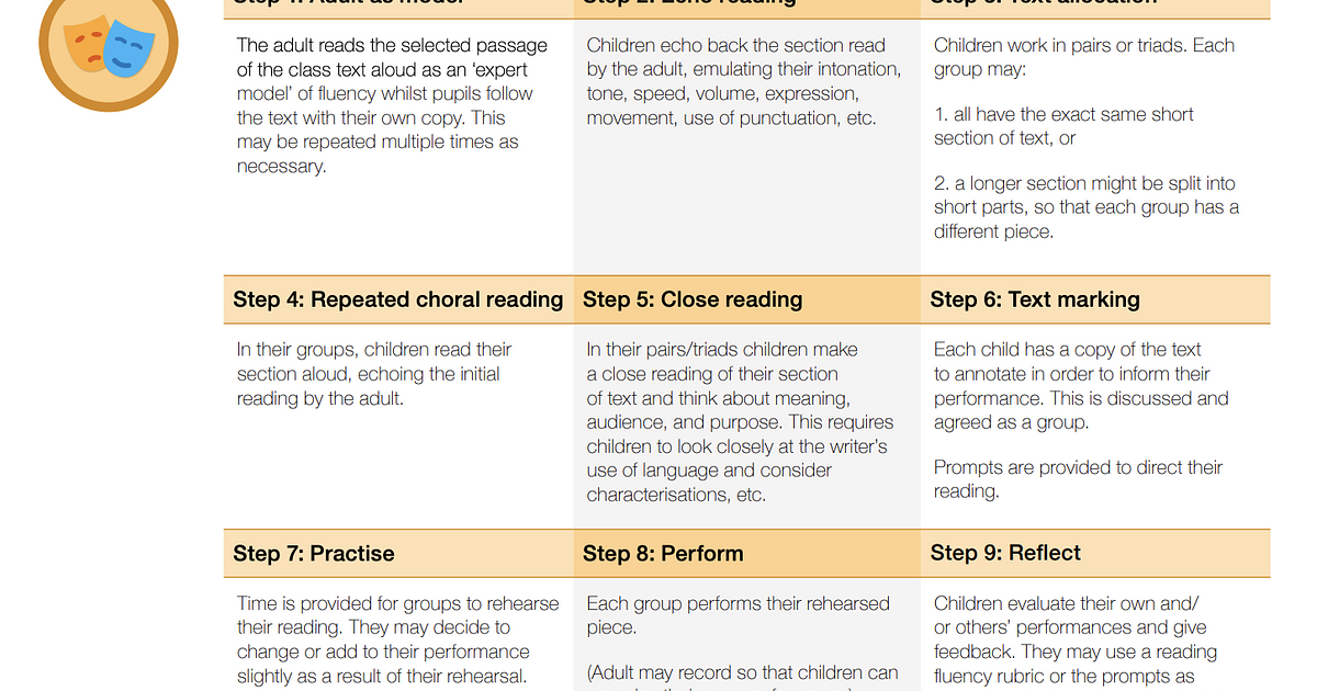 Readers Theatre: A Powerful Tool for… | East London Research School