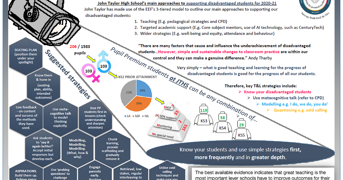 A Spotlight on Disadvantaged Students… | Staffordshire Research School