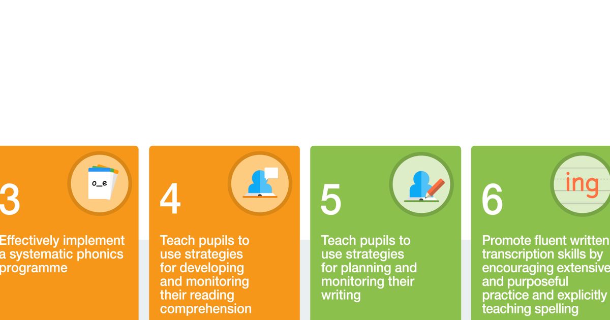 Improving Literacy in Key Stage 1:… | East London Research School