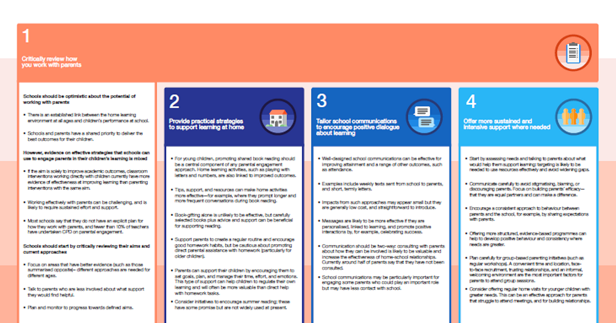 How can parents help with homework? | Bradford Research School