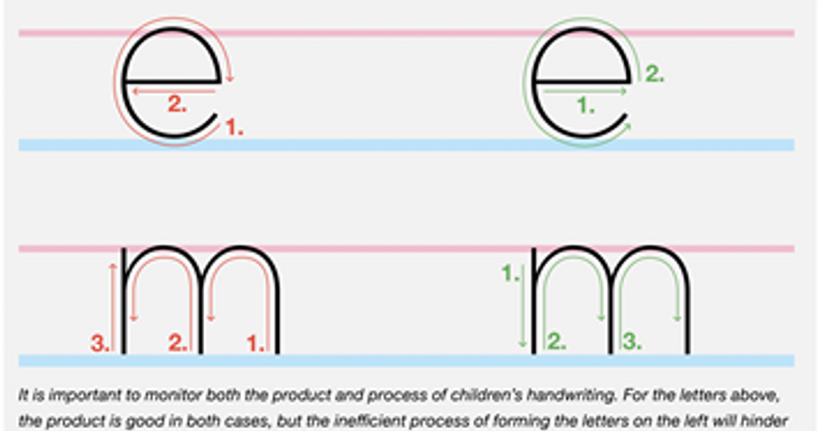 How to teach handwriting in the early years | Research Schools Network