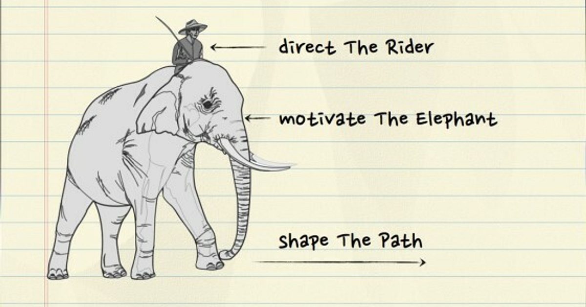 'Switch' your school improvement… | Staffordshire Research School