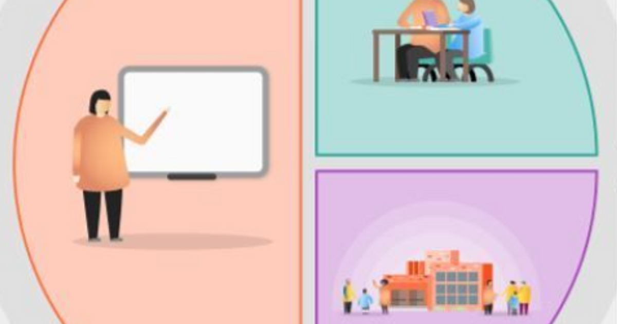 Tackling Educational Disadvantage | Durrington Research School