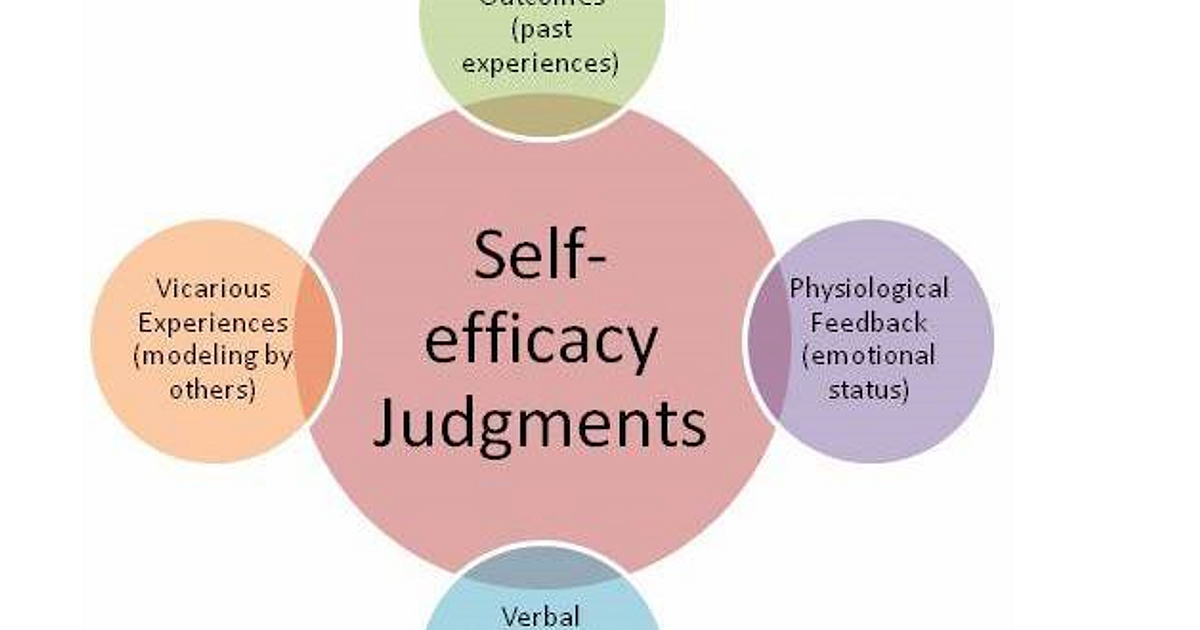 Educational disadvantage and… | Durrington Research School
